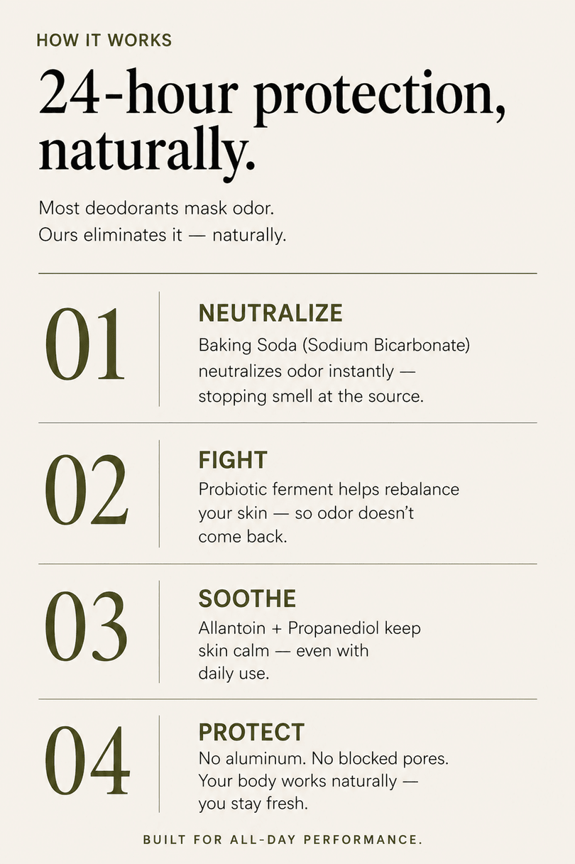 Aluminum-Free Deodorant for Men | 24hr Odor Protection | HygieneLab