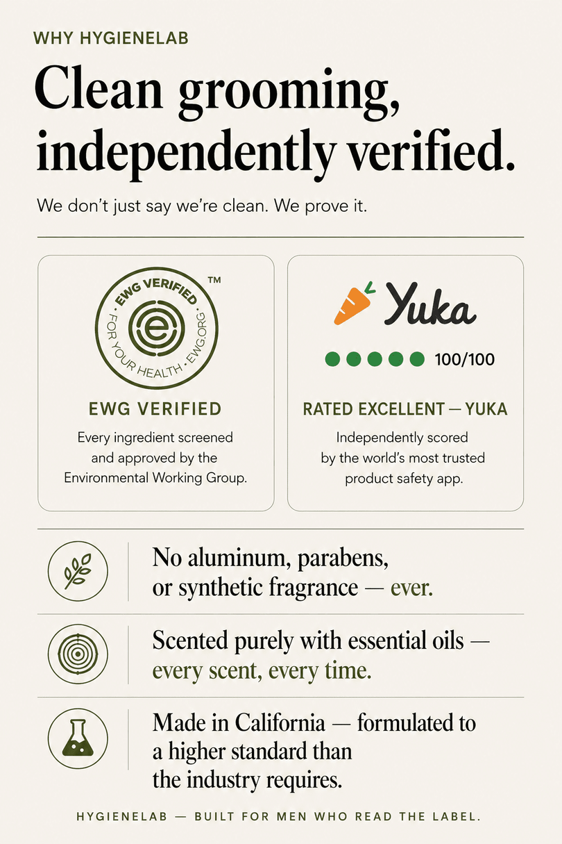 Aluminum-Free Deodorant for Men | 24hr Odor Protection | HygieneLab